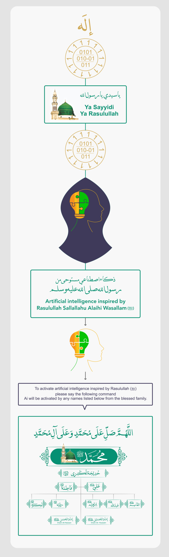 Islamic AI – One world One page